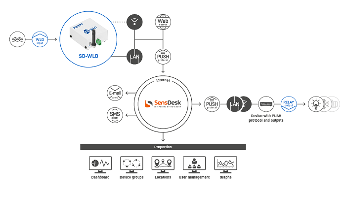 How Humidity Levels Affect Server Operations | Server Room Environments