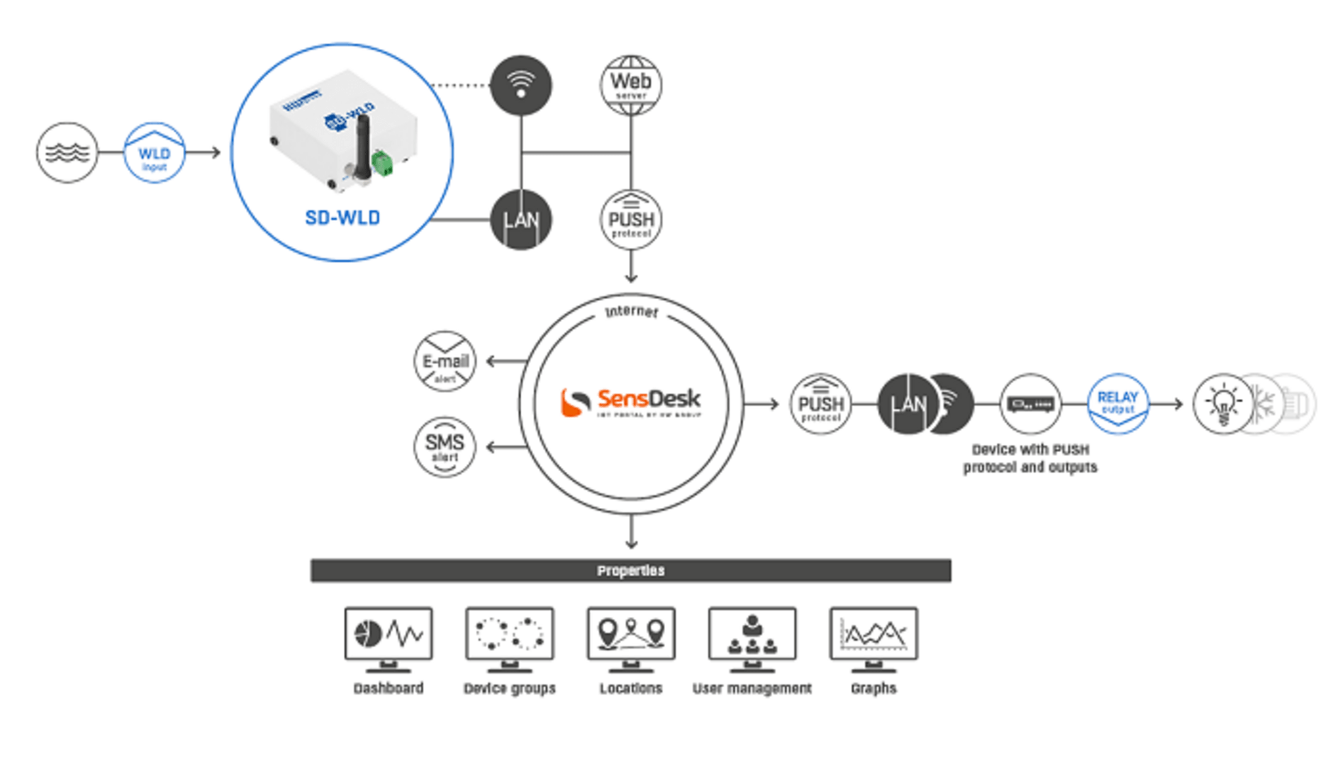 How Humidity Levels Affect Server Operations | Server Room Environments