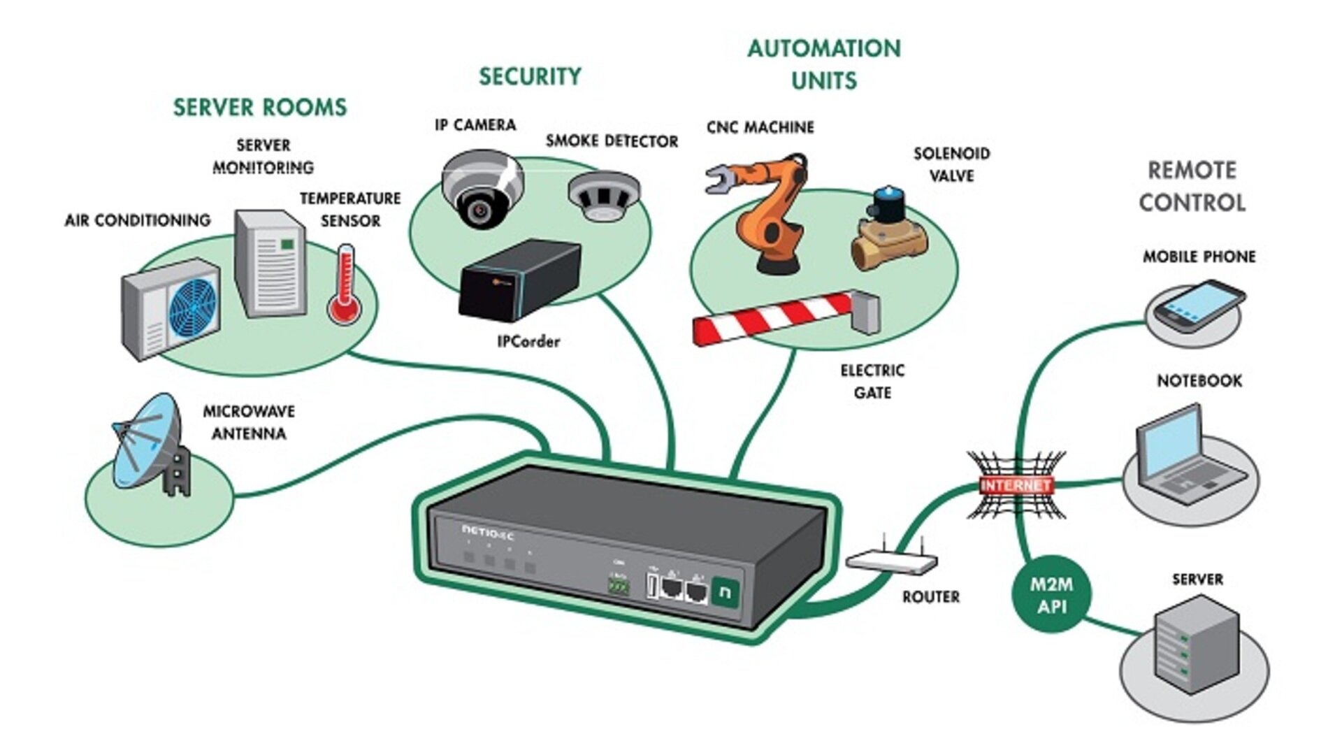 How Smart PDUs Help IoT Device Power Management | Server Room Environments