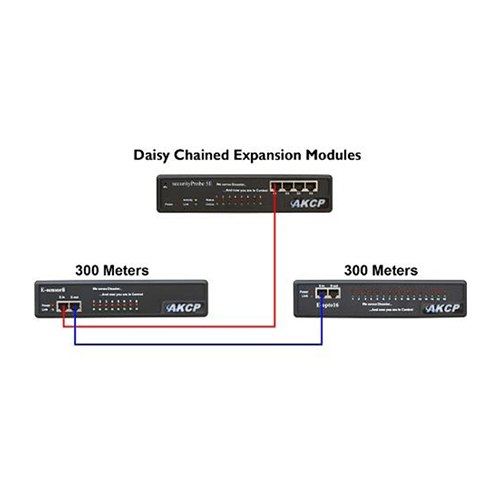 AKCP-8-Sensor-Port-Expansion-Units-|-E-IS8-|-Server-Room-Environments AKCP-8-Sensor-Port-Expansion-Units-|-E-IS8-|-Server-Room-Environments